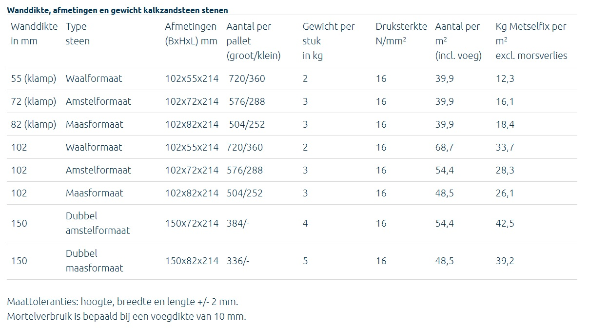 Metselstenen - Calduran Kalkzandsteen