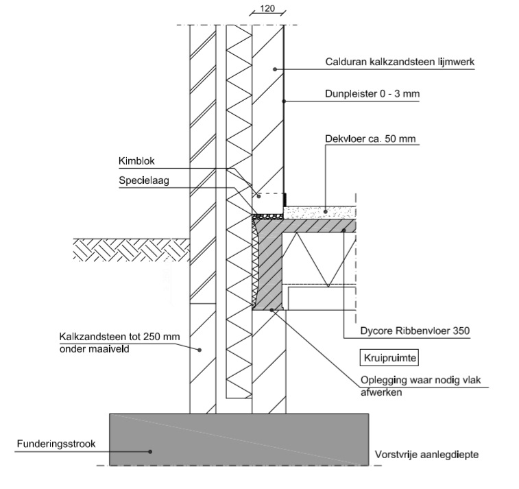 Kalkzandsteen eindgevel en ribbenvloer en kruipruimte - Calduran ...