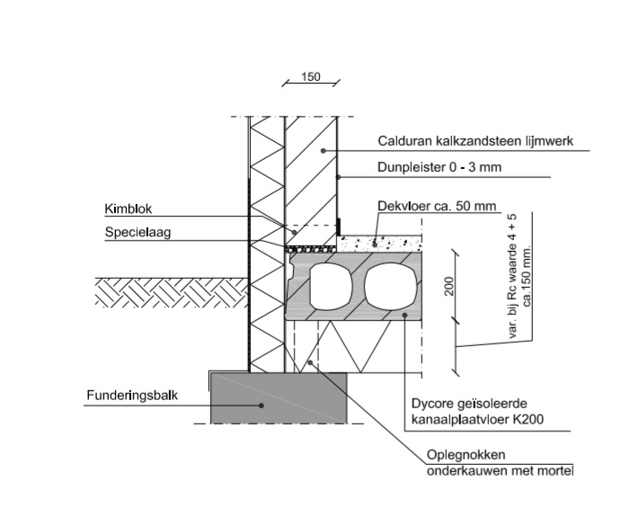 Kalkzandsteen langsgevel met stucwerk en geïsoleerde kanaalplaatvloer ...