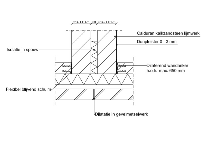 Ankerloze spouwmuur kalkzandsteen flexibele aansluiting met ...