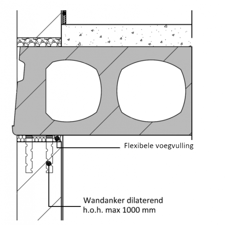 Aansluiting van niet-dragende wanden met vloeren