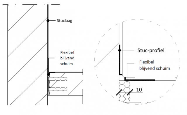 Akoestisch ontkoppeling en flexibele verbindingen
