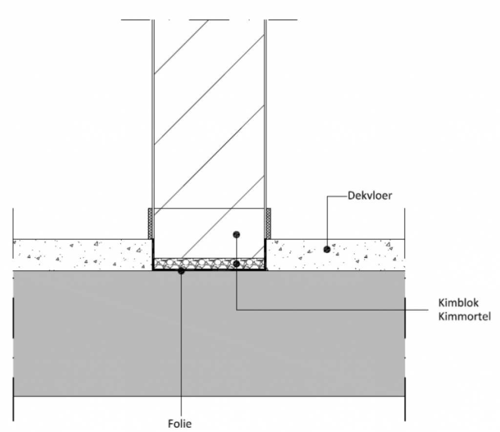 Aansluiting van niet-dragende wanden met vloeren